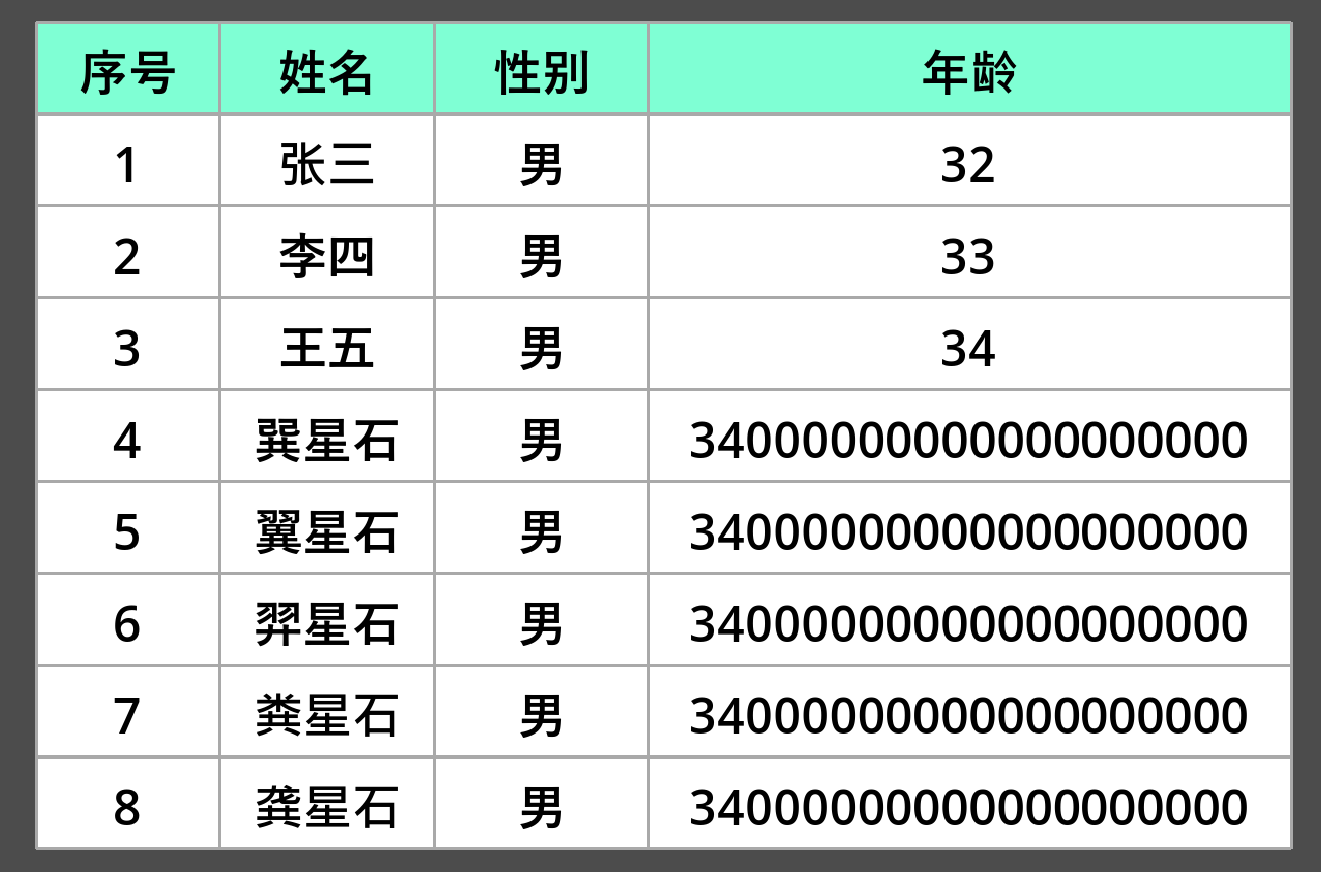 【Godot4.2】CanvasItem绘图函数全解析 - 9.绘制表格_godot 表格-CSDN博客