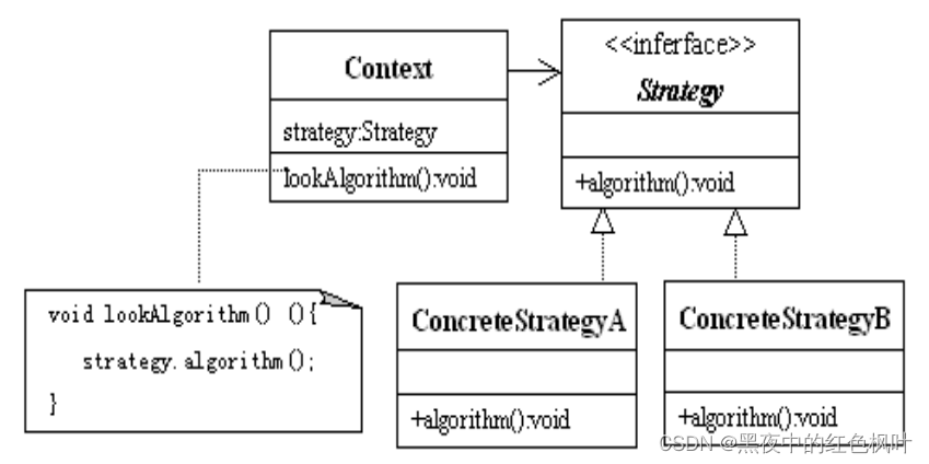 设计模式(5)-策略模式(Strategy Pattern)-CSDN博客