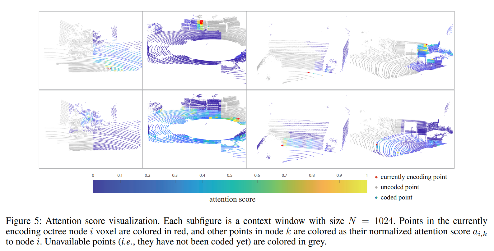 【AAAI 2022】OctAttention: Octree-based Large-scale Contexts Model for Point Cloud Compression-CSDN博客