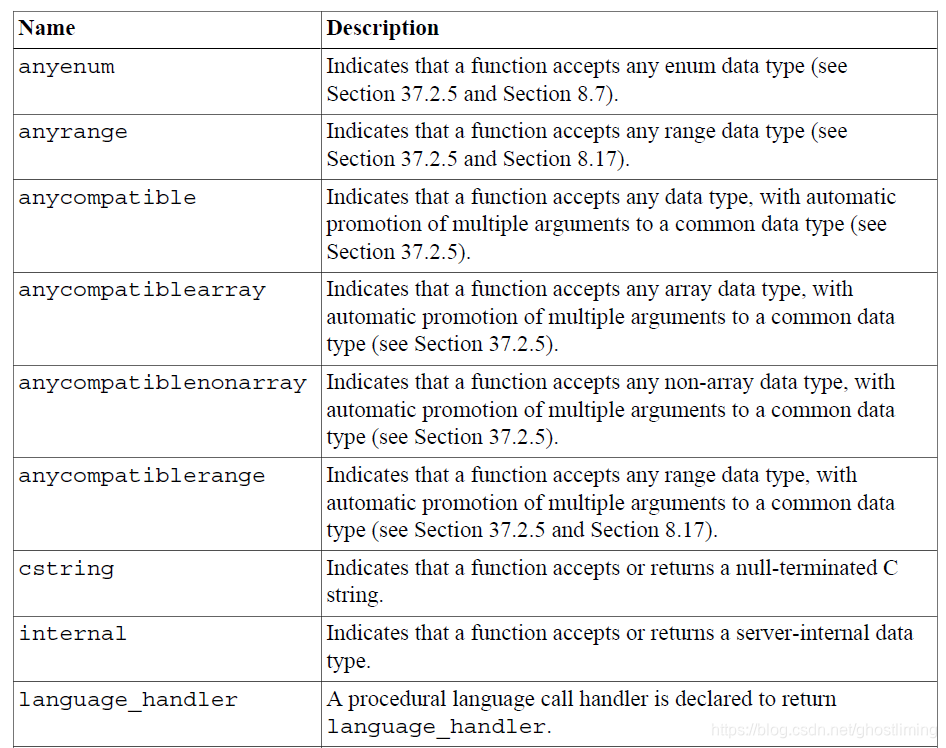 8.21. Pseudo-Types_error: column "" has pseudo-type unknown-CSDN博客