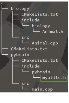 现代 CMake 模块化项目管理指南_古代cmake和现代cmake-CSDN博客