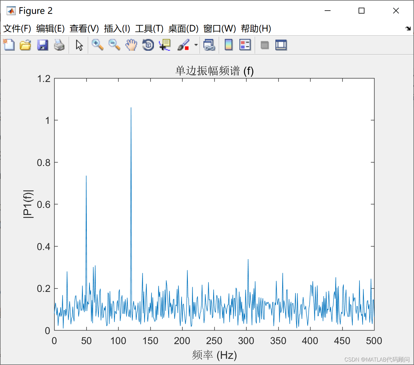 Matlab 中实现傅里叶变换matlab傅里叶变换函数代码 Csdn博客