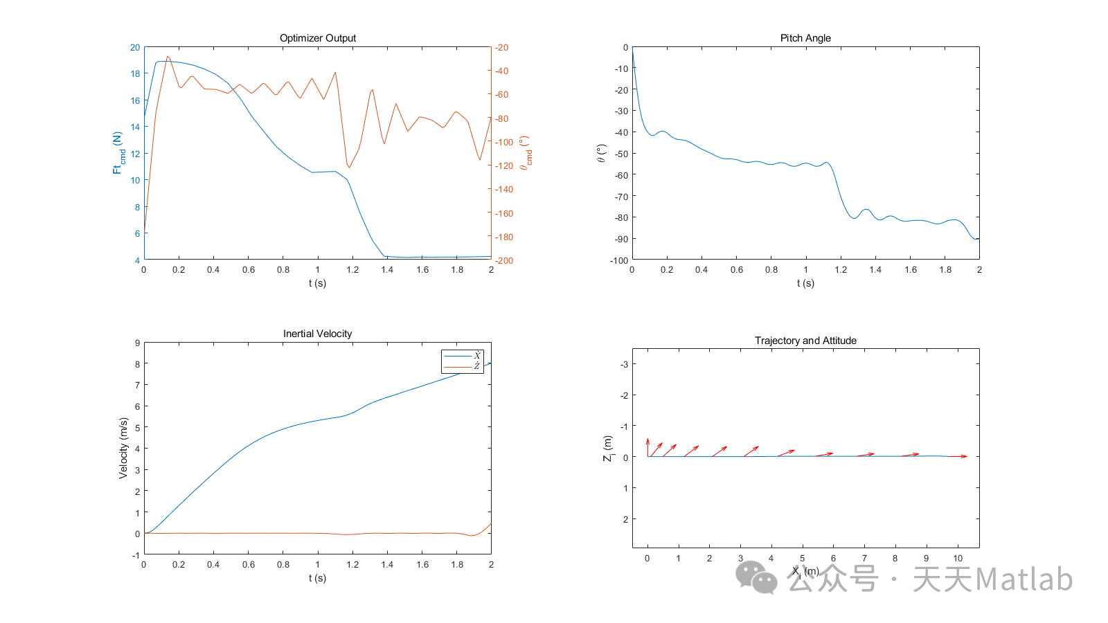 【无人机控制】垂直起降尾坐式无人机VTOLmatlab仿真_vtol仿真-CSDN博客