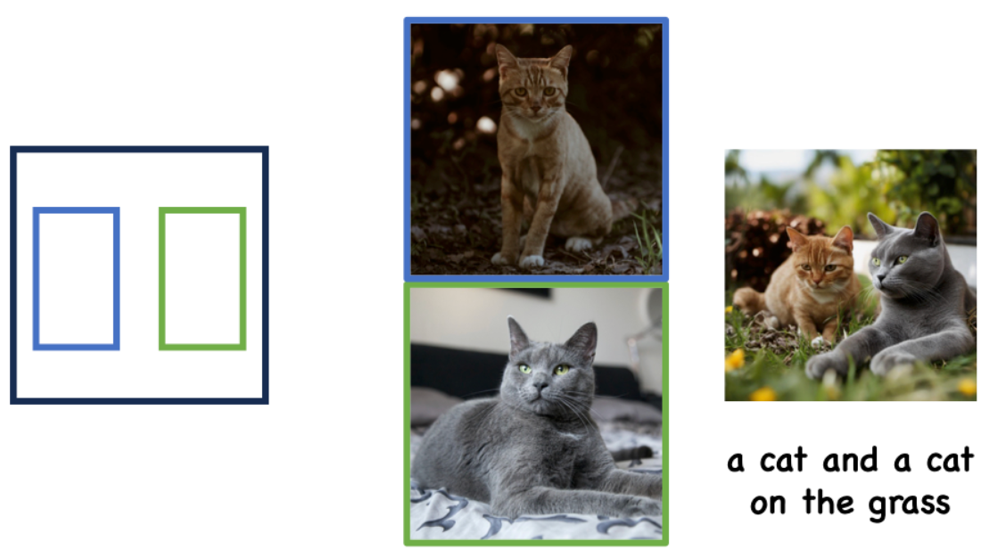 阿里提出MS-Diffusion：一键合成你喜爱的所有图像元素，个性化生成新思路！_msdiffusion-CSDN博客