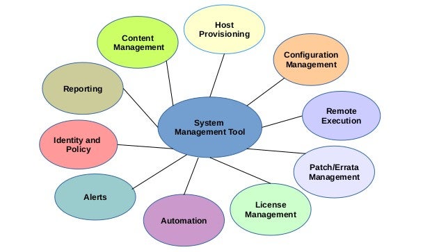 foreman_如何开始使用Foreman sysadmin工具-CSDN博客