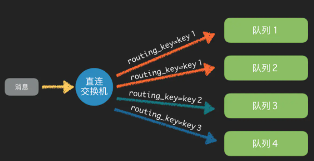 rabbitmq-stomp 安装，实现，demo_rabbitmq stomp 插件启动-CSDN博客