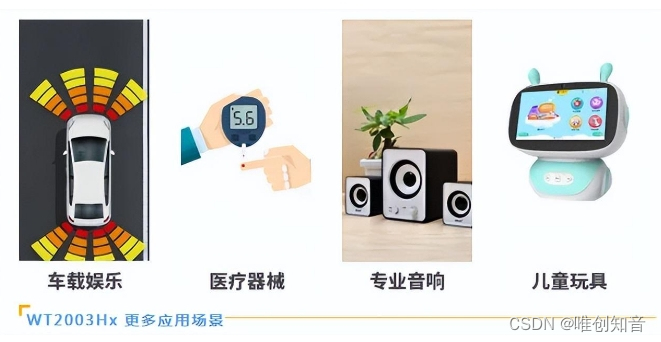 真实还原汽车引擎声浪——WT2003Hx语音芯片方案_单片机模拟发动机声音-CSDN博客