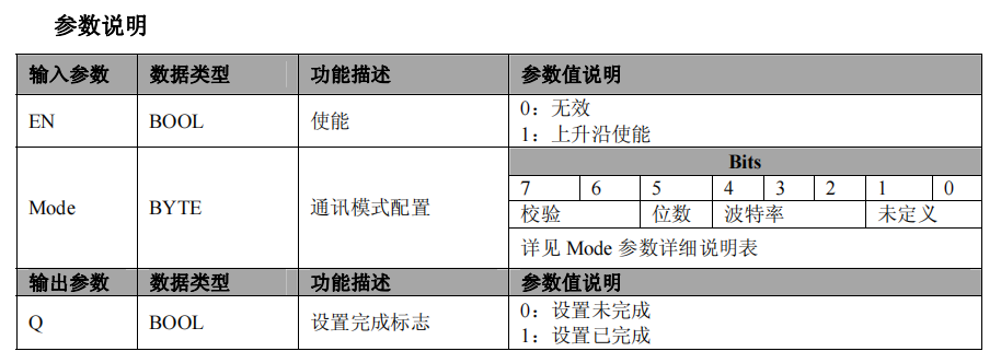 LM小型可编程控制器软件（基于CoDeSys）笔记十五：Modbus 通讯指令_codesys 如何使用485 自由口协议吗-CSDN博客