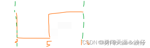 clock waveform 解释及tessent testprocfile 小结_create clock waveform-CSDN博客