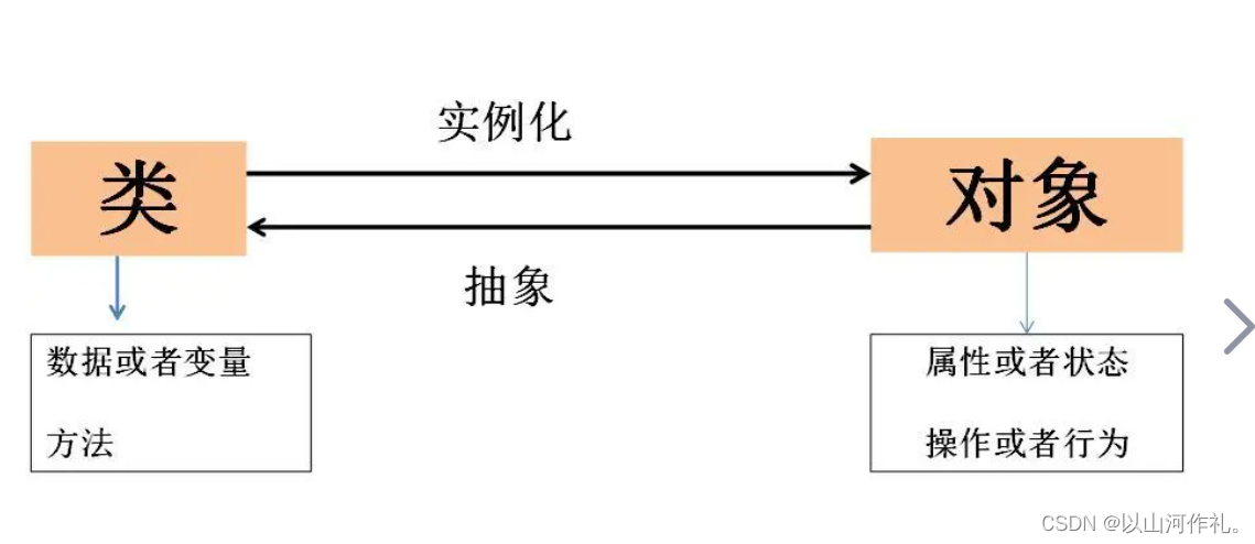 Python基础—面向对象超详版python面向对象 Csdn博客 2807