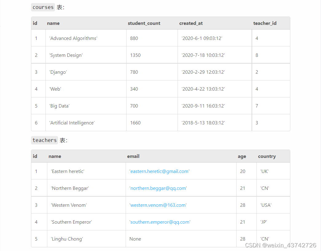 Lintcode SQL 教程 LEVEL 7 第2704 题答案_lintcode的答案提示在哪里-CSDN博客