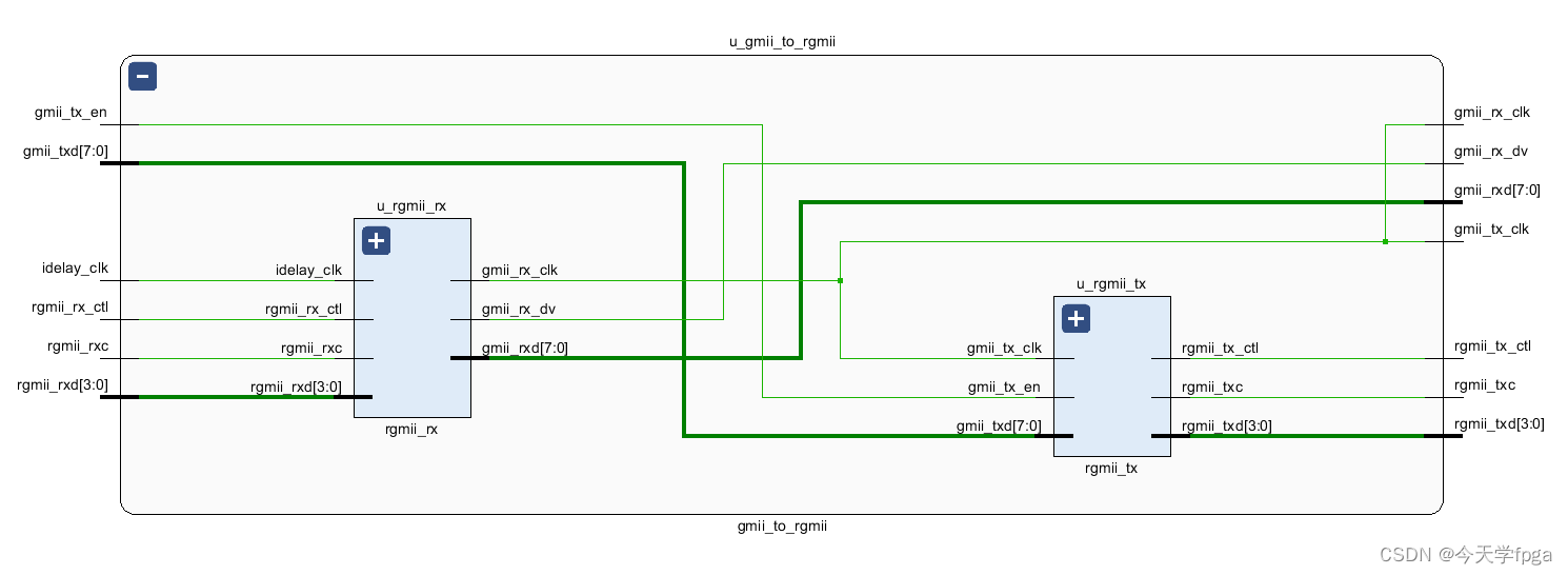 FPGA实现以太网（二）——ARP协议_fpga 网络协议-CSDN博客