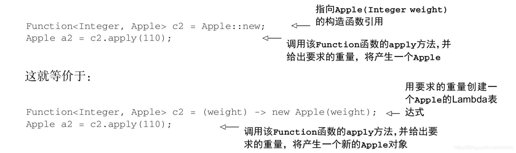 【java 8】一篇搞定lambda表达式——lambda表达式详解与使用java8使用 Lamda表达式 Csdn博客