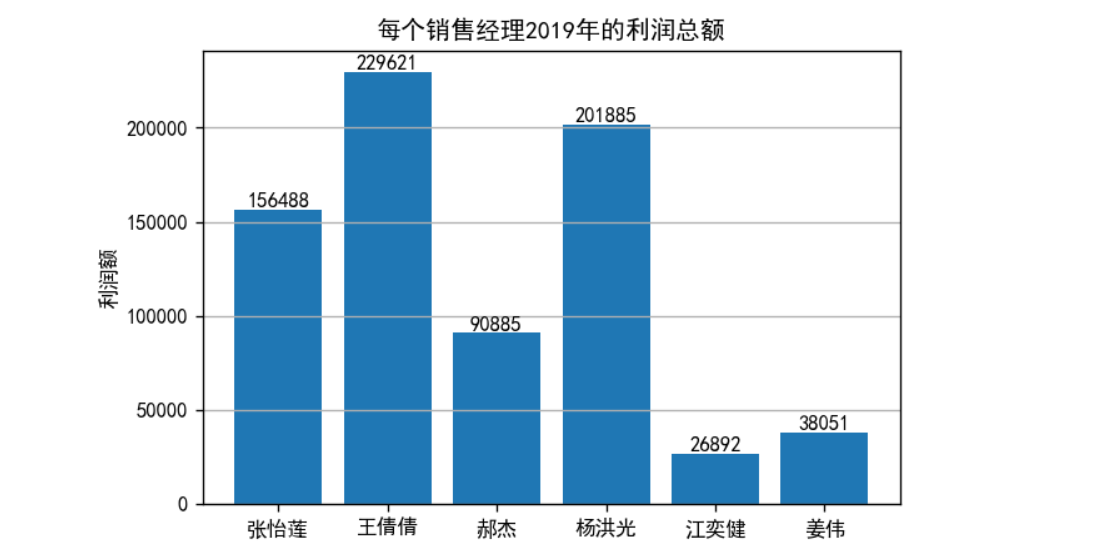 Matplotlib绘制柱状图之基本配置——万能模板案例pltfigurefigsize64dpi100 Csdn博客
