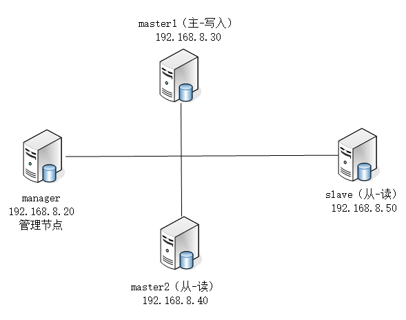 MySQL-高可用MHA（二）_mha配置虚拟ip-CSDN博客