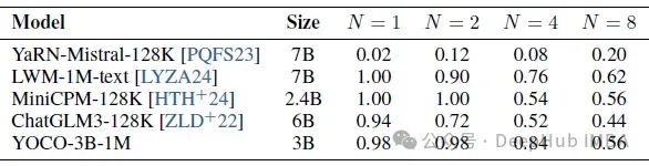 You Only Cache Once:YOCO 基于Decoder-Decoder 的一个新的大语言模型架构-CSDN博客