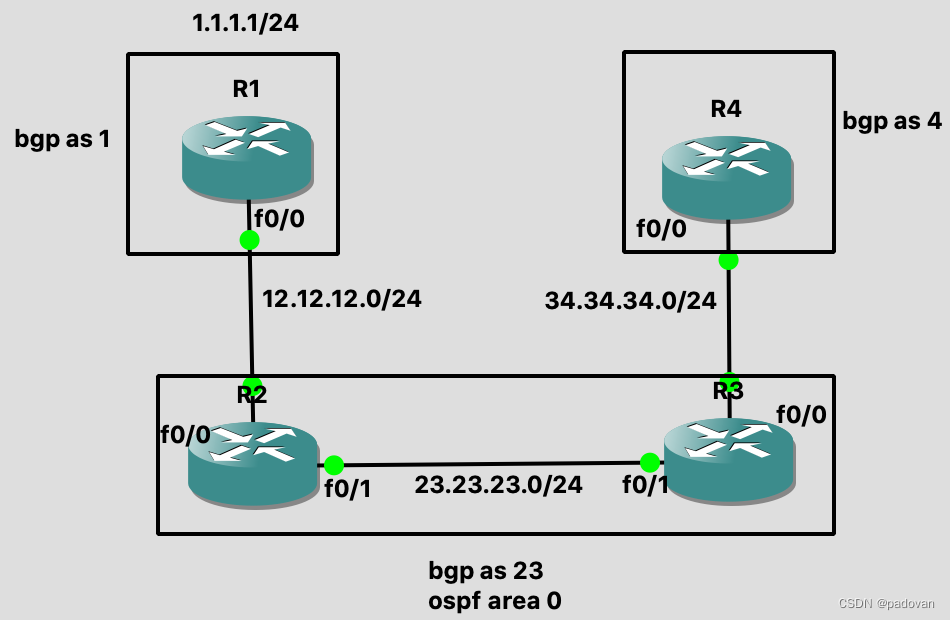 使用Route Tag存储BGP AS-Path_bgp route tag-CSDN博客