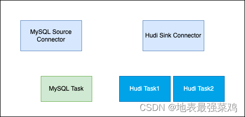 Debezium 同步 PostgreSQL 数据到 RocketMQ 中_rocketmq-connect.git-CSDN博客