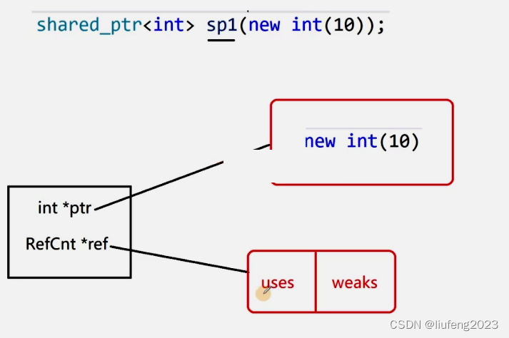 336-建议用make_shared代替shared_ptr_poco sharedptr makeshared-CSDN博客