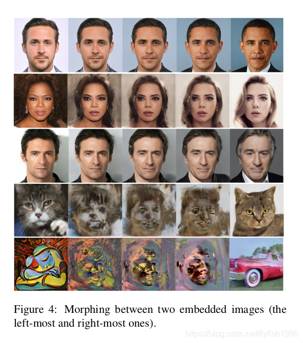 如何将图像嵌入到StyleGAN的潜在空间（Image2StyleGAN、StyleGAN Encoder）_image2stylegan: how to embed images into ...