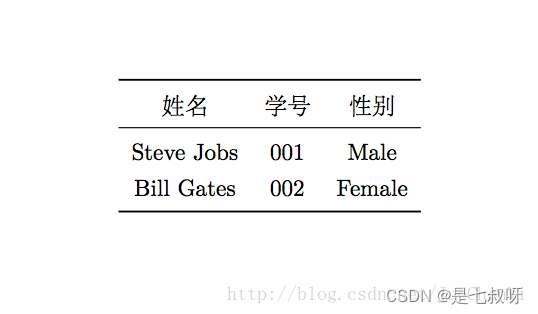 解决使用latex报错Can be used only in preamble._是七叔呀-GitCode 开源社区
