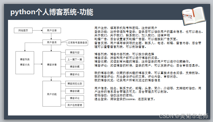 Python毕业设计作品基于django框架个人博客系统毕设成品（6）开题答辩ppt用ppt方式介绍python毕设 Csdn博客