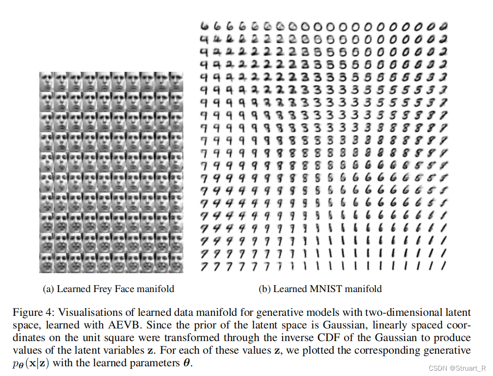 NLP（5）--自编码器-CSDN博客