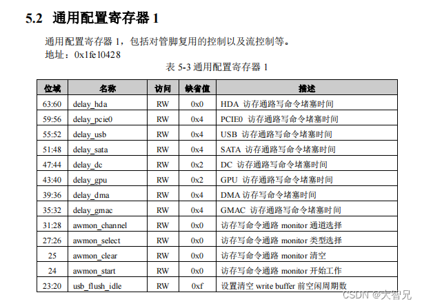 114.龙芯2k1000-pmon（13）- 串口如何用_2k1000 pmon-CSDN博客