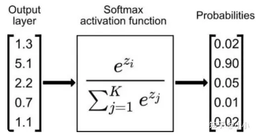 softmax_softmax c语言-CSDN博客