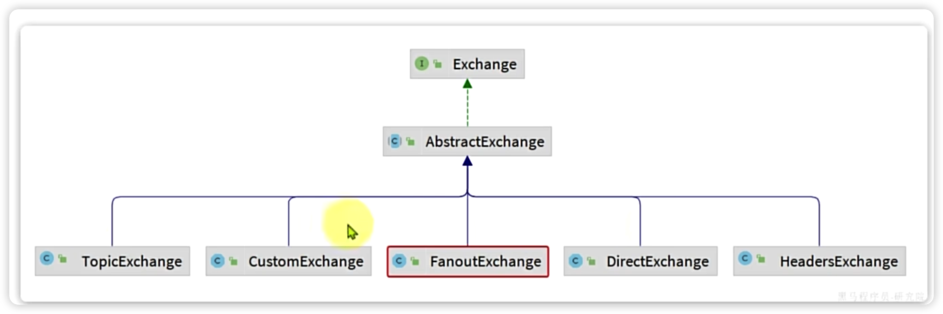 【RabbitMQ】使用手册_all stable feature flags must be enabled after com-CSDN博客