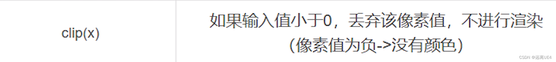 HLSL编程基础：定制函数与图像处理-CSDN博客