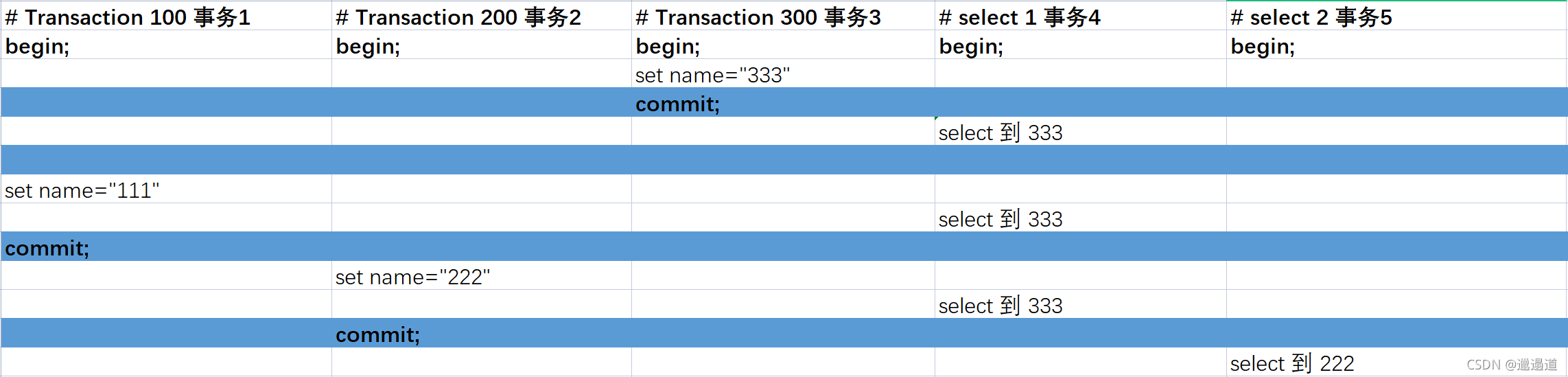 MVCC 及Buffer Pool缓存机制详解_mvcc bufferpull-CSDN博客