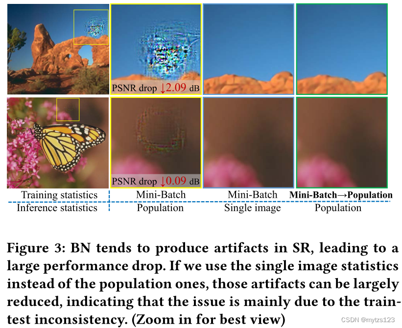 超分辨率网络的BN问题与RepSR模块-CSDN博客