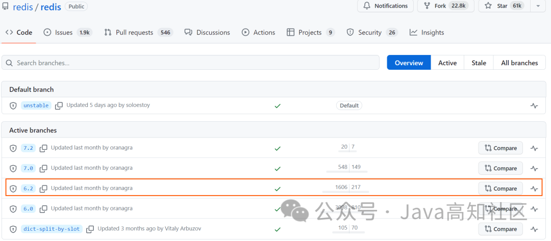 Docker安装Redis详细步骤-CSDN博客
