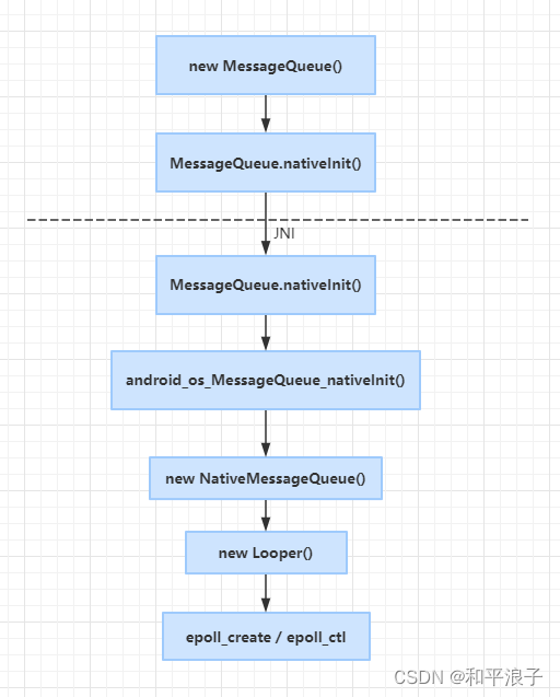Android的Handler消息通信详解_android message handler使用-CSDN博客