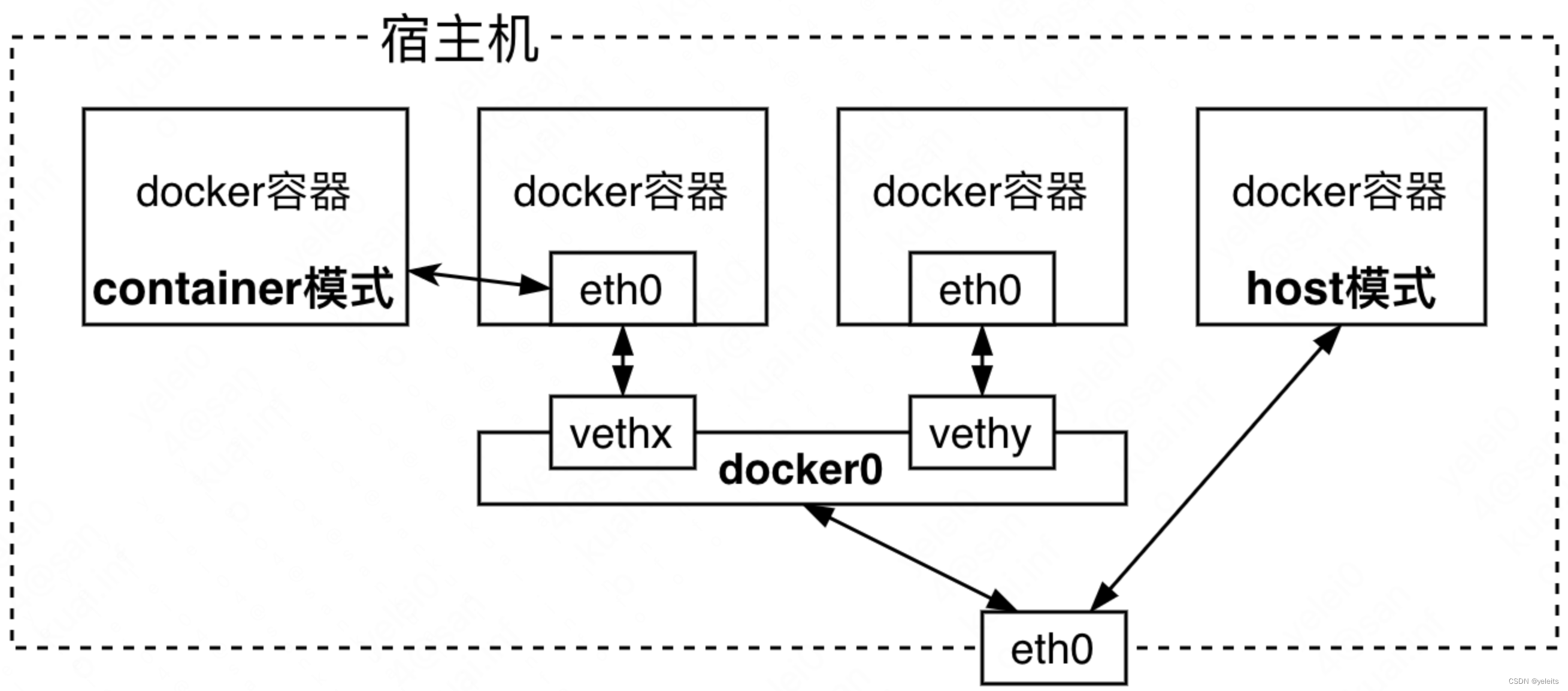 Docker学习总结_launchctl docker-CSDN博客