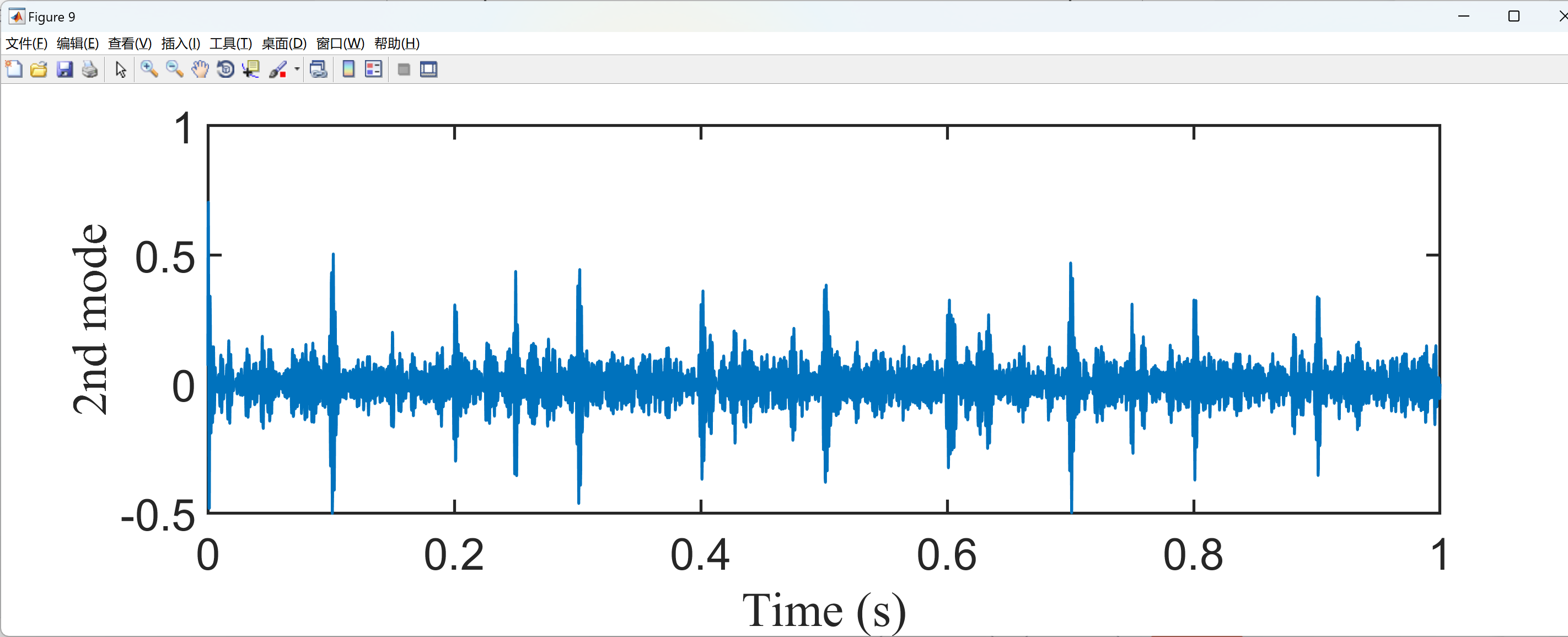 【带宽感知自适应模式分解】铁路轴承故障诊断的带宽感知自适应模式分解（Matlab代码实现）_chirp mode decomposition-CSDN博客