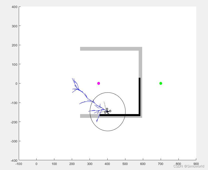 基于RRT-Star的四旋翼无人机避障算法matlab仿真_rrt star matlav-CSDN博客