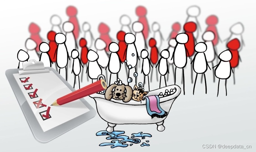 列联表分析（Contingency Table Analysis）-CSDN博客