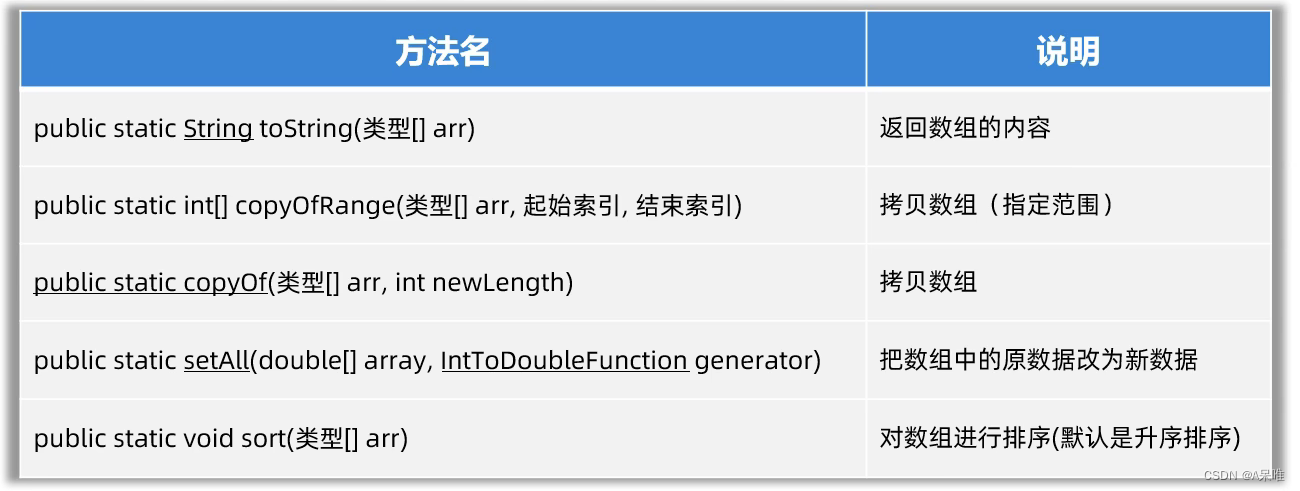 Arrays --Java学习笔记-CSDN博客