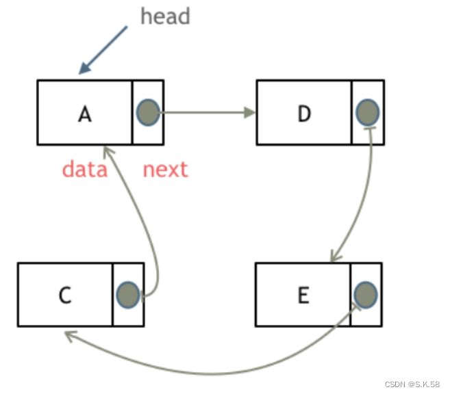 PYTHON基础篇6-CSDN博客