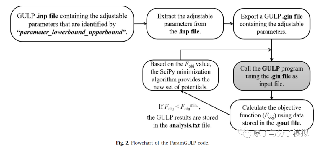 一个与 GULP 相关的软件《ParamGULP》_gulp软件-CSDN博客