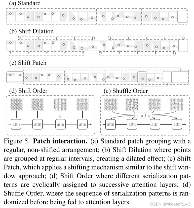 PointTransformerV3-CSDN博客