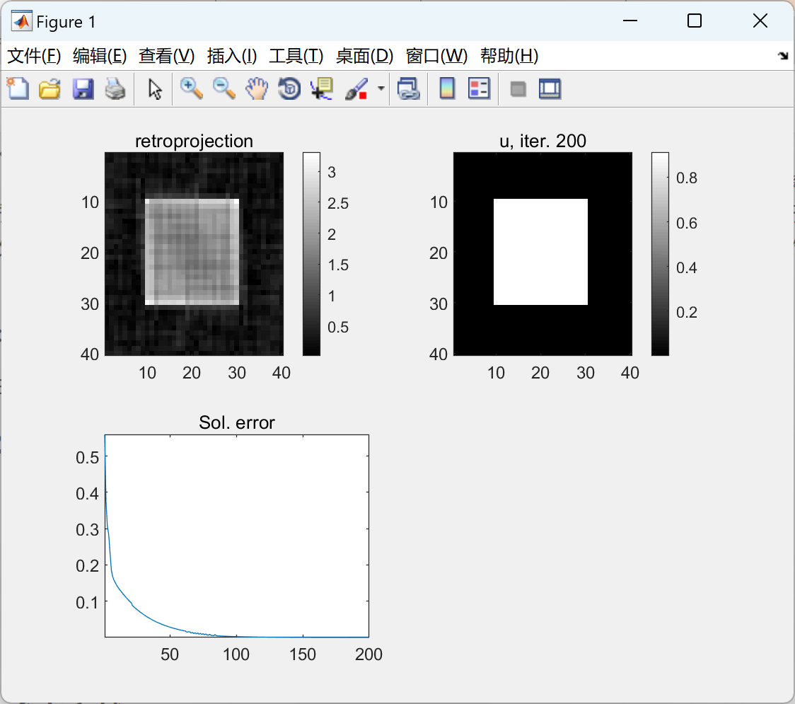 使用分裂Bregman方法的荧光漫反射光学断层扫描（Matlab代码实现）_split bregman method matlab-CSDN博客