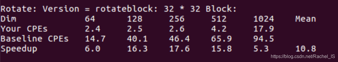 CSAPP: 极度舒适的Perflab_csapp perflab-CSDN博客