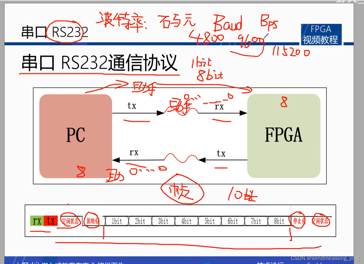 串口RS232_rs232串口-CSDN博客