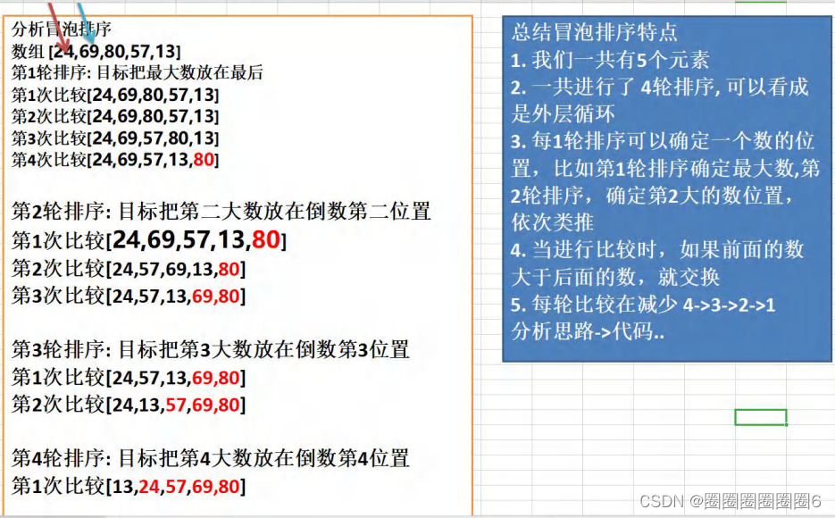 Java笔记：第五章、数组、排序和查找_java new string[3]-CSDN博客