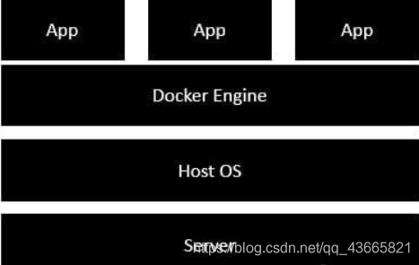 [Mark]docker使用手记1.0_mark docker-CSDN博客