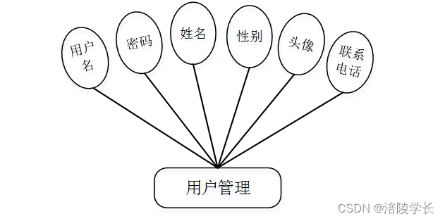 ssm电影评分网站5o49z【独家源码】 应对计算机毕业设计困难的解决方案-CSDN博客