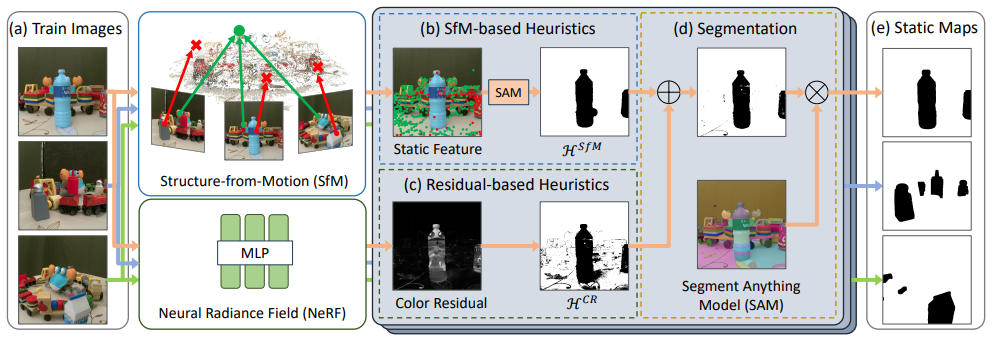 颠覆创新！NeRF最新改进实现SOTA！渲染速度快10倍_nerf的sota-CSDN博客